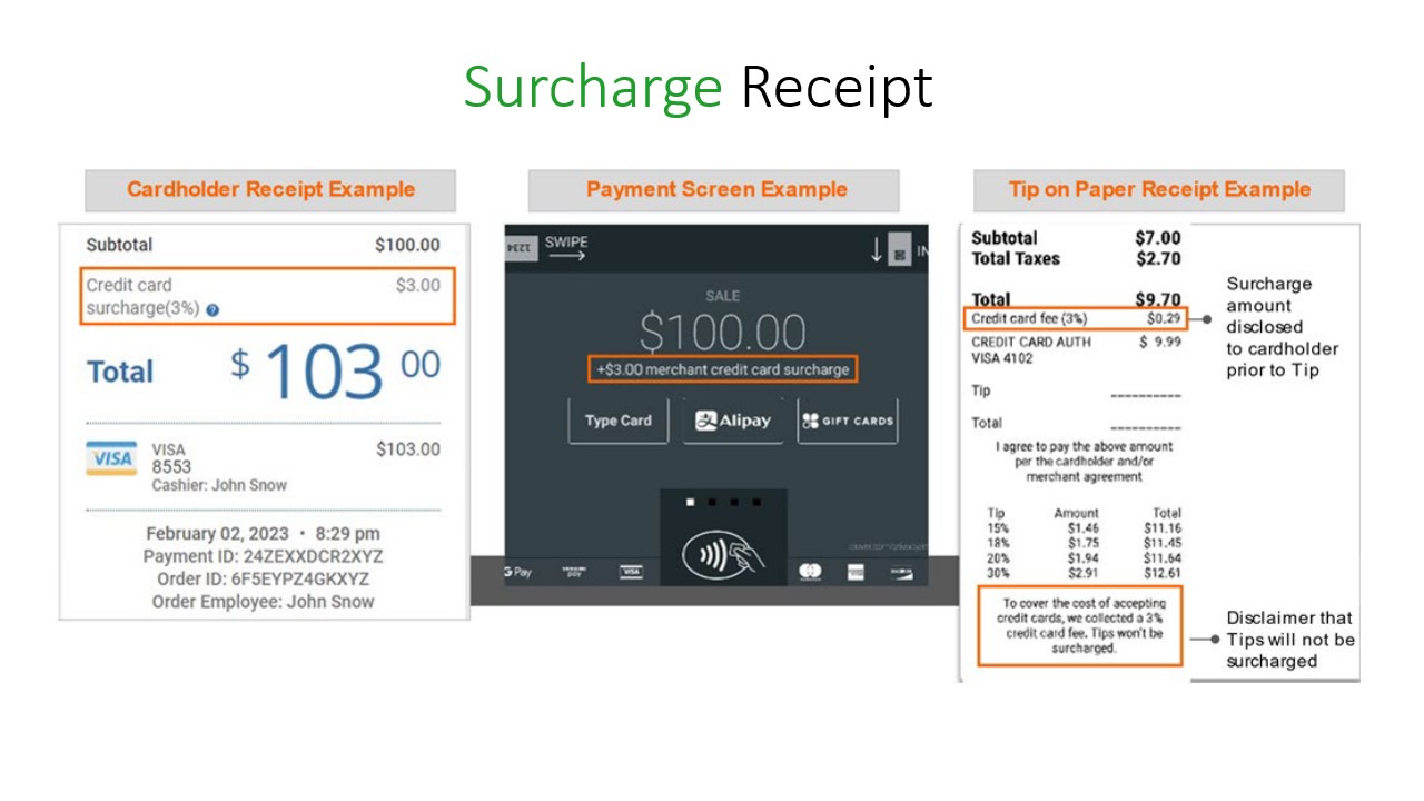 Surcharge Receipt Example – Streamline Payments Presales Tool