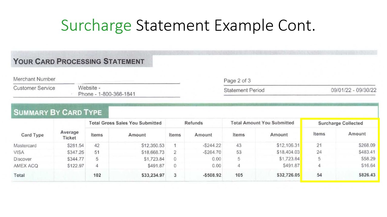 Surcharge Statement Example – Streamline Payments Presales Tool