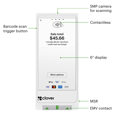 About Flex Pocket – Streamline Payments Presales Tool