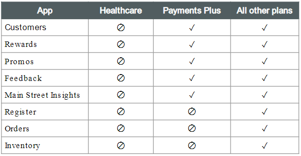 Clover for Healthcare – Streamline Payments Presales Tool